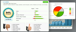 Start-up de la semaine: Nomao, le moteur de recherche locale lance ...