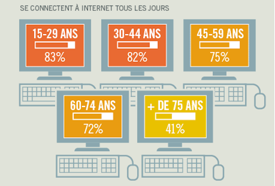 [Infographie] Etat des lieux de l'internet en France