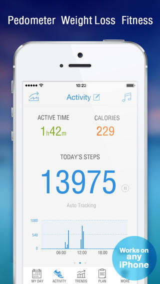 [Bon App'] Pacer, une app pour garder la ligne, la forme et se fixer ...